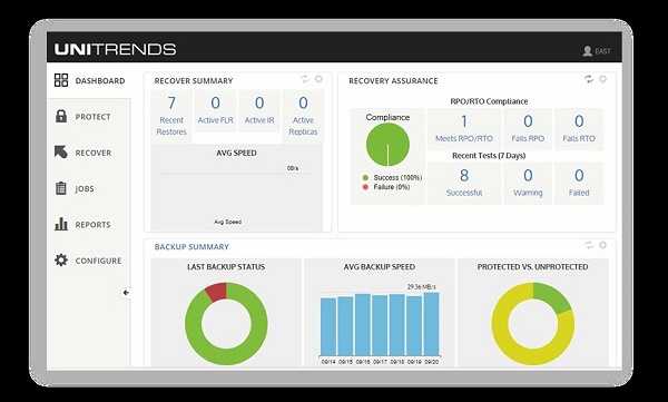 Top 3 Ai Data Recovery Artificial Intelligence For Data Recovery